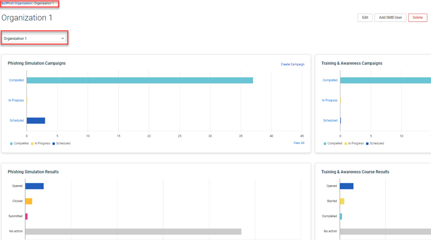 The BullPhish ID Dashboard