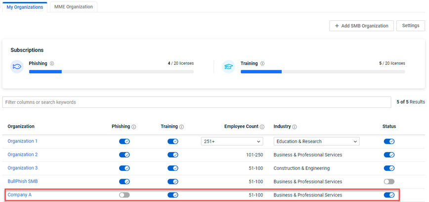 Creating an SMB organization