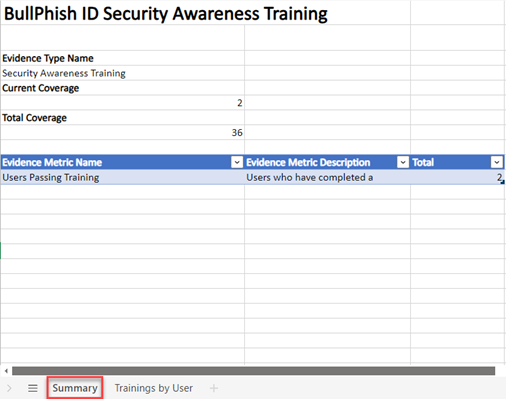 Integrating BullPhish ID with Compliance Manager