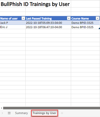 Integrating BullPhish ID with Compliance Manager