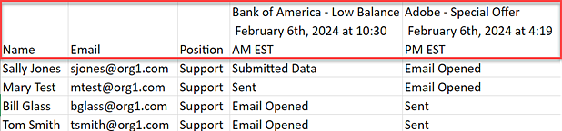 Business reports and user reports